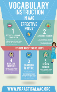 Worth Repeating: Big Ideas in Teaching AAC Vocabulary : PrAACtical AAC